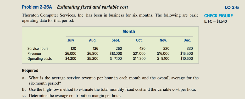 Solved LO 2-6 Problem 2-26A Estimating fixed and variable | Chegg.com