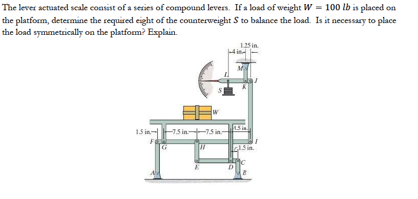 Solved The lever actuated scale consist of a series of | Chegg.com