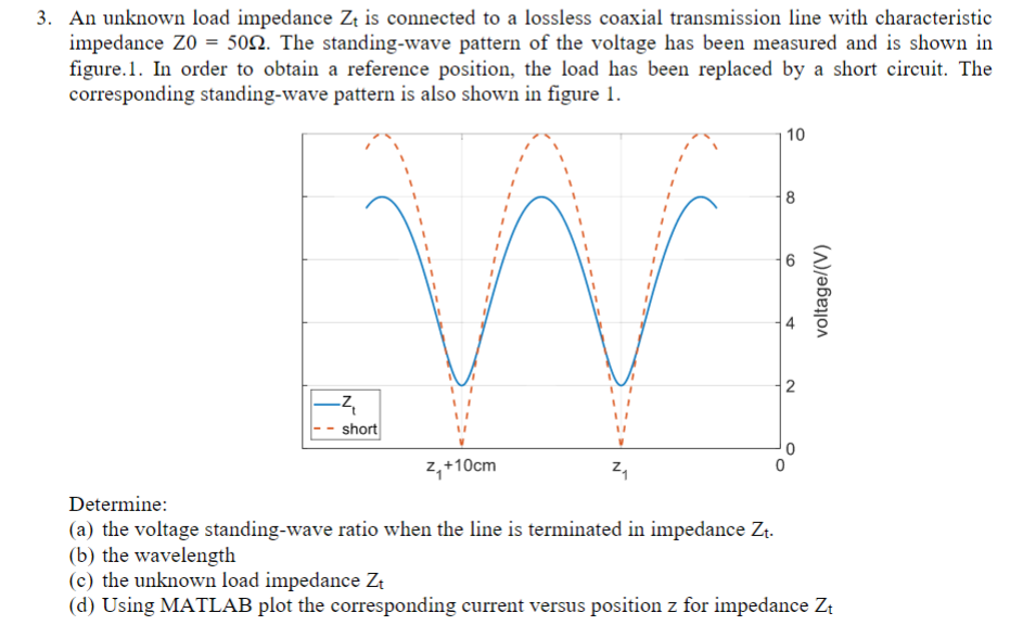 Solved 3. An unknown load impedance Zt is connected to a | Chegg.com