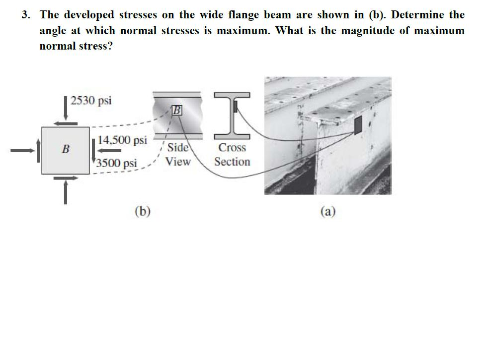 Solved The developed stresses on the wide flange beam are | Chegg.com