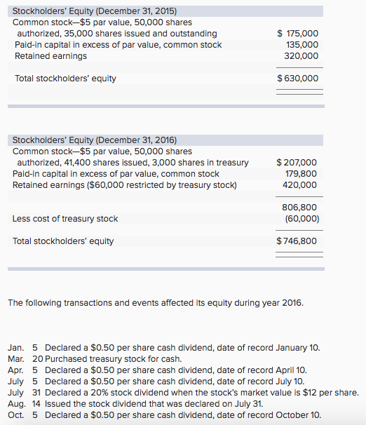 Solved How many common shares are outstanding on each cash | Chegg.com
