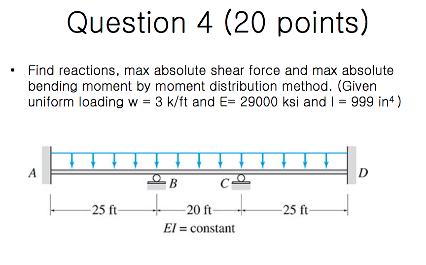 Solved Question 4 (20 points) .Find reactions, max absolute | Chegg.com