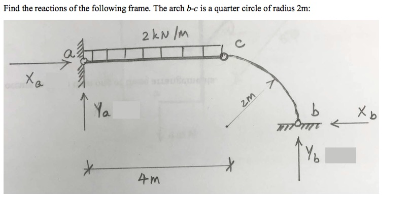 Solved Find the reactions of the following frame. The arch | Chegg.com