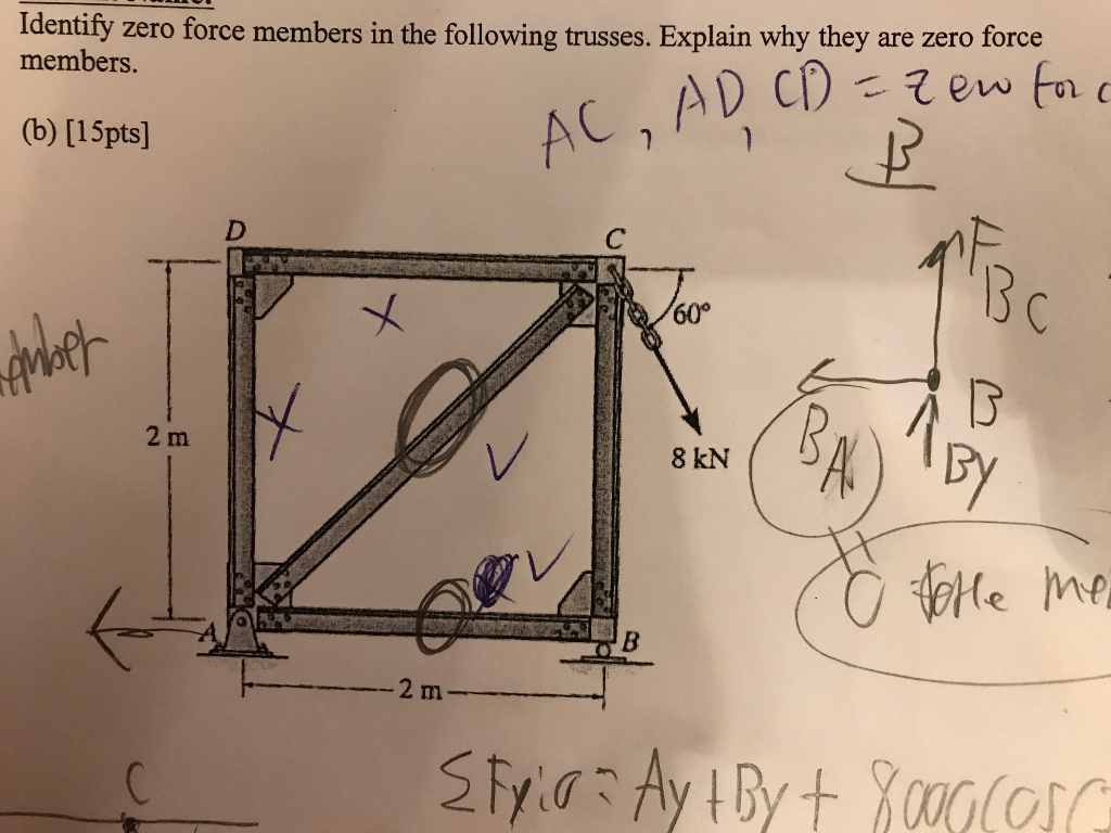 Solved Identify zero force members in the following trusses. | Chegg.com