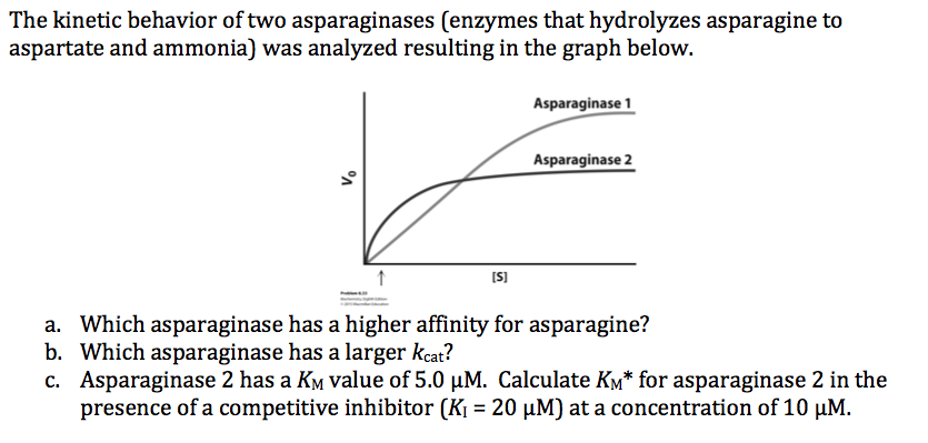 Solved **KM is the same as KM, app. Please answer all parts | Chegg.com