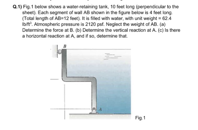 Solved Fig.1 below shows a water-retaining tank. 10 feet | Chegg.com