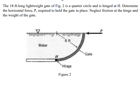 Solved The 18-ft-long lightweight gate of Fig. 2 is a | Chegg.com