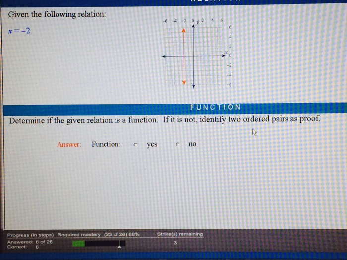 Solved Given the following relation: X = -2 Determine if | Chegg.com