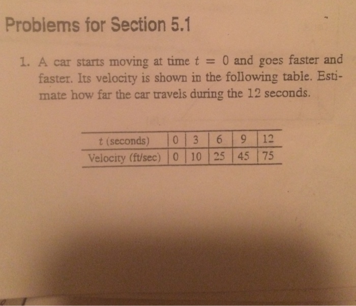 Solved Problems for Section 5.1 A car starts moving at time | Chegg.com