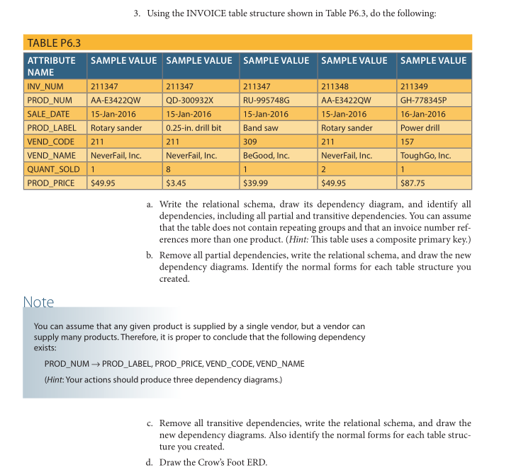 Solved 3. Using the INVOICE table structure shown in Table | Chegg.com
