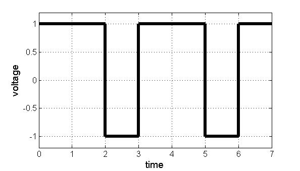 Solved Find the average value and rms value of the signal | Chegg.com
