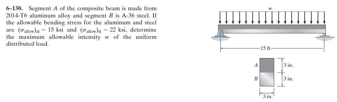 Solved Segment A of the composite beam is made from 2014-T6 | Chegg.com