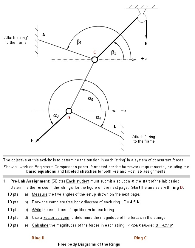 The objective of this activity is to determine the | Chegg.com