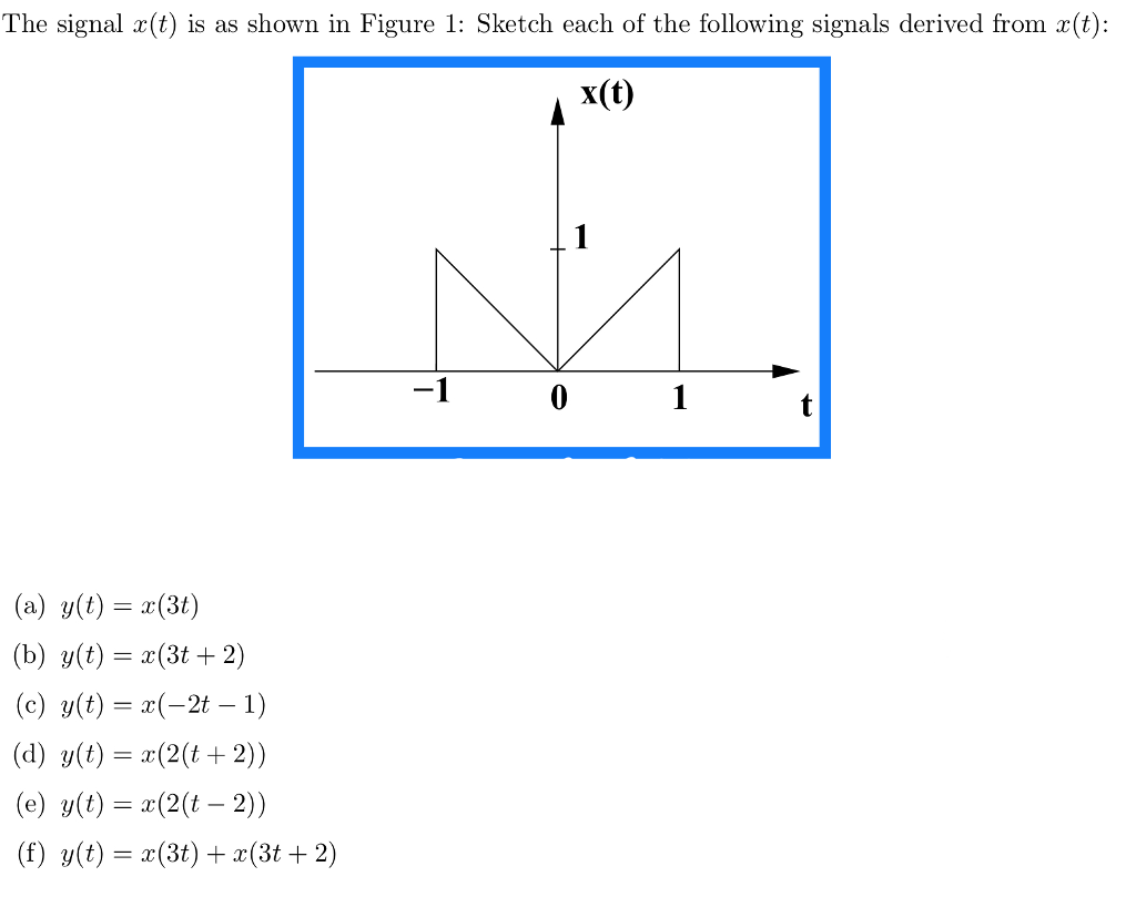 Solved The signal x(t) is as shown in Figure 1: Sketch each | Chegg.com