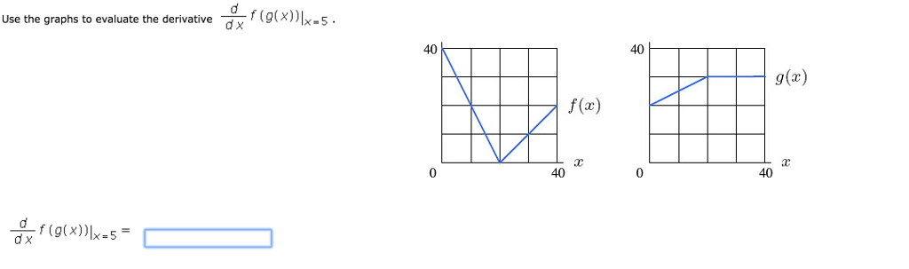 Solved Use the graphs to evaluate the derivative Tf (g(x)) | Chegg.com