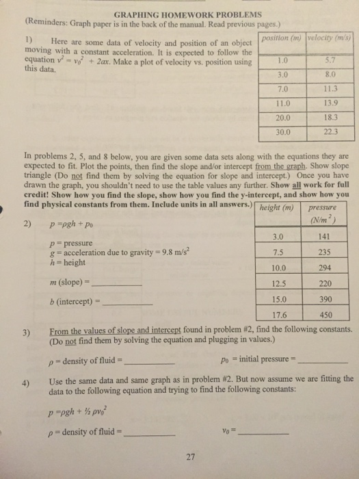 Solved GRAPHING HOMEWORK PROBLEMS (Reminders: Graph paper is | Chegg.com