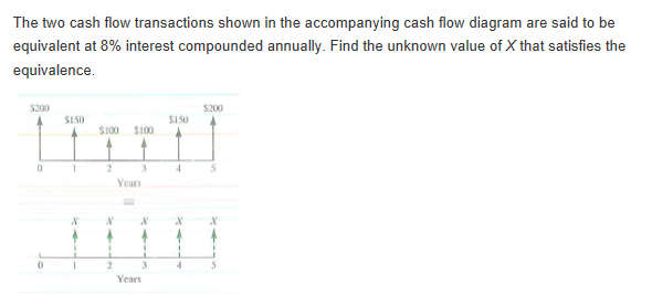 Solved The two cash flow transactions shown in the | Chegg.com