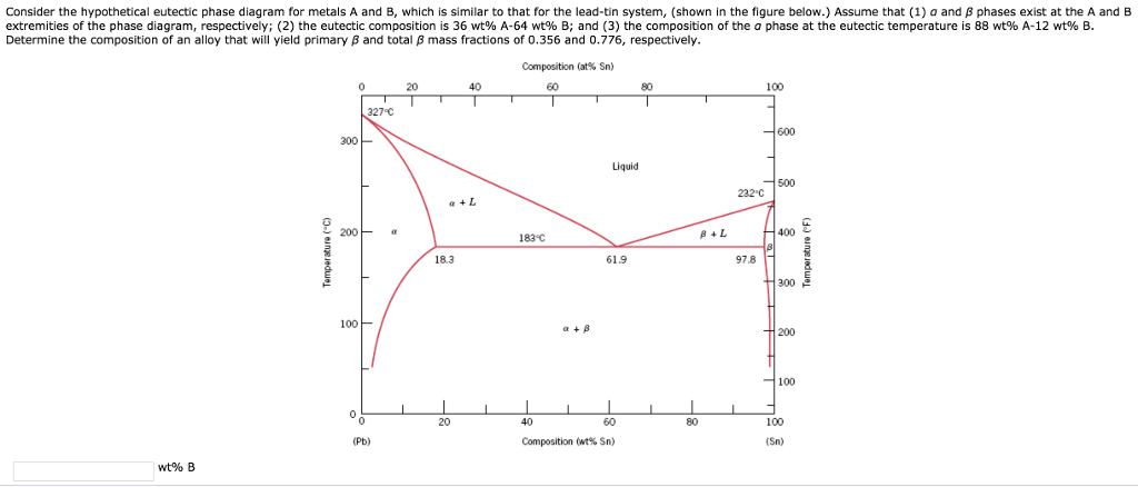Solved Consider the hypothetical eutectic phase diagram for | Chegg.com
