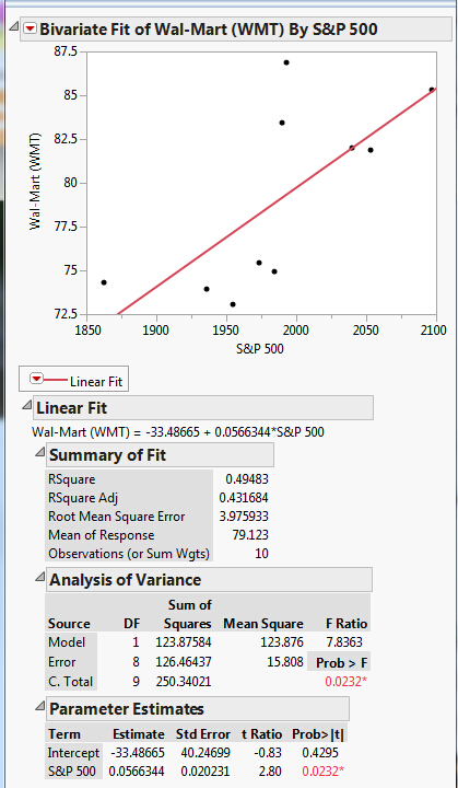 Solved Please tell me how to interpret the r squre, t ratio, | Chegg.com
