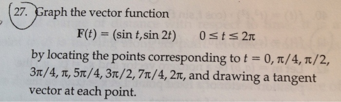 Solved Graph the vector function F(t) = (sin t,sin 2t) 0t2pi | Chegg.com
