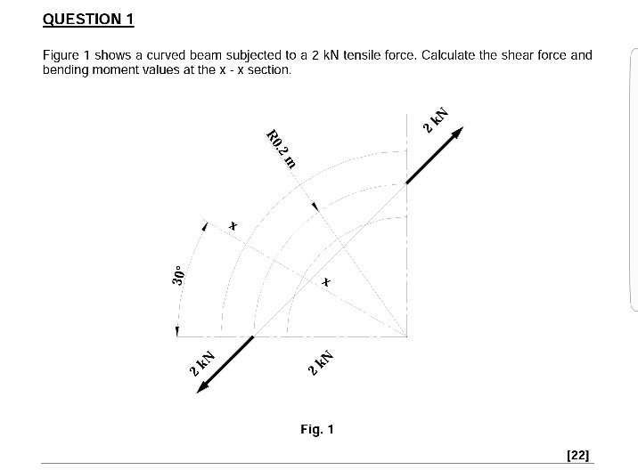 Solved QUESTION 1 Figure 1 shows a curved beam subjected to | Chegg.com