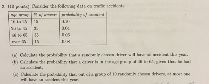 Solved Consider the following data on traffic accidents: | Chegg.com