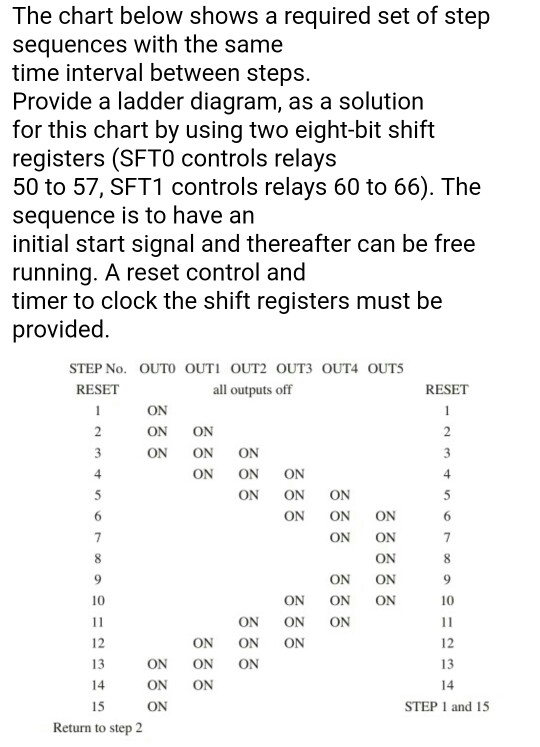 Solved The chart below shows a required set of step | Chegg.com