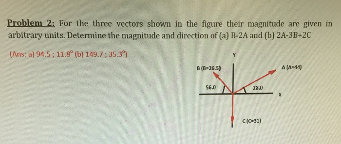 Solved For the three vectors shown in the figure their | Chegg.com