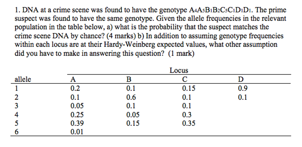 Solved DNA at a crime scene was found to have the genotype | Chegg.com