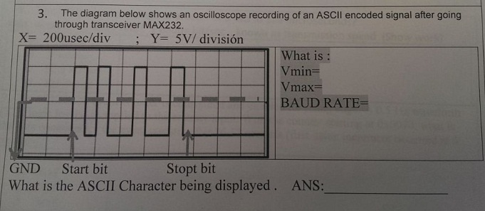 Solved The diagram below shows an oscilloscope recording of | Chegg.com