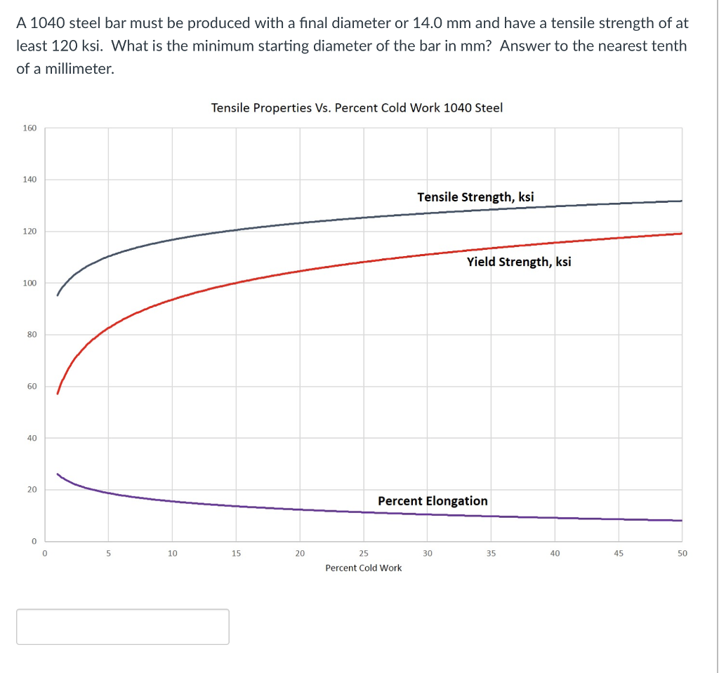 Solved A 1040 steel bar must be produced with a final | Chegg.com