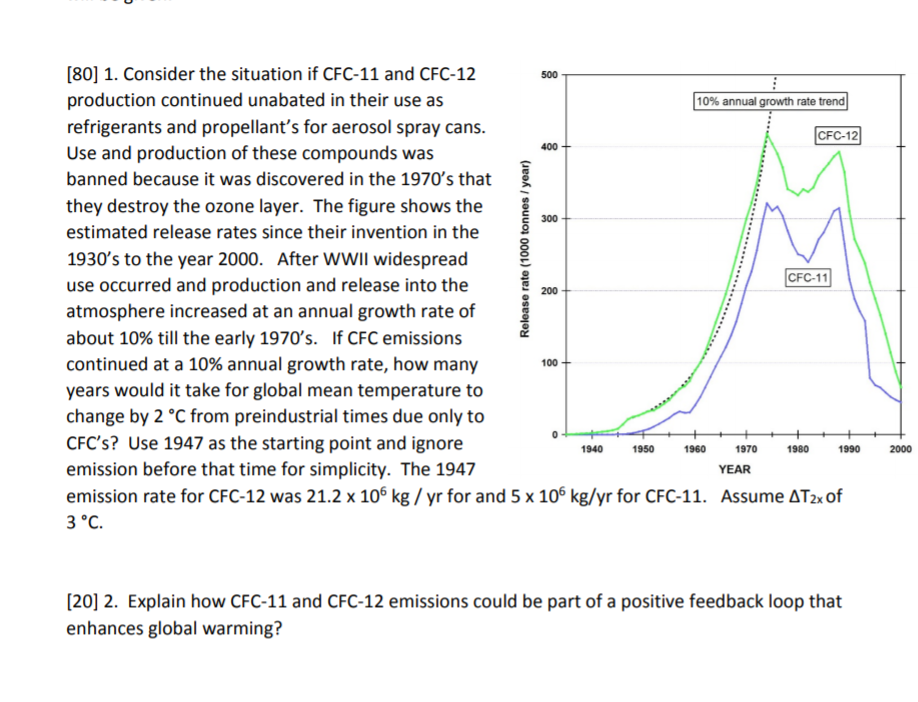 500 [80] 1. Consider the situation if CFC-11 and | Chegg.com