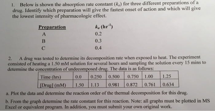 Solved Below is shown the absorption rate constant (k_a) for | Chegg.com