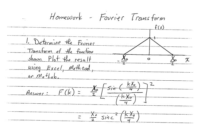 Solved Determine the Fourier Transform of the function | Chegg.com