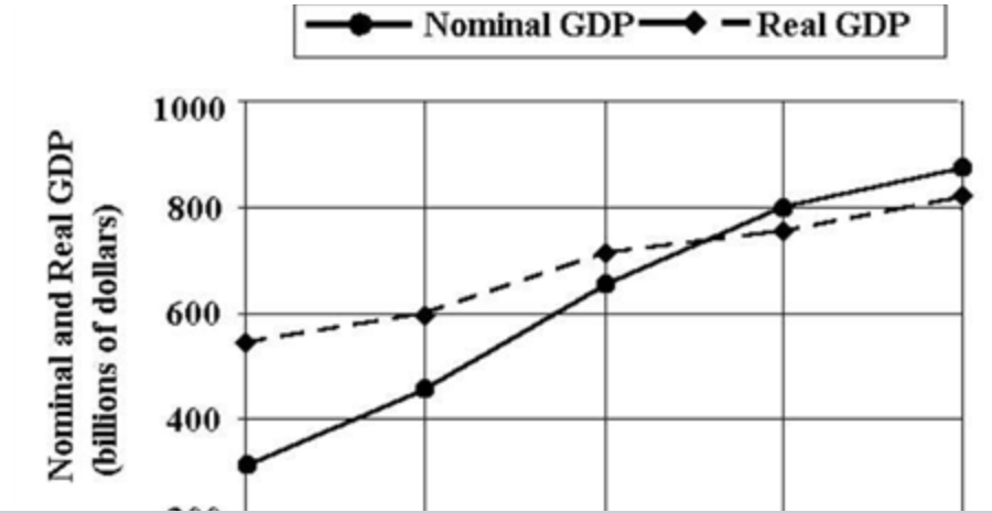 Solved Which of the following years was used as the base | Chegg.com