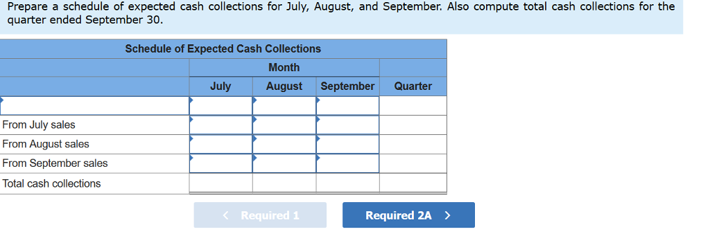 Solved Schedules of Expected Cash Collections and | Chegg.com