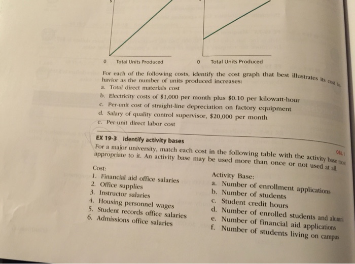 Solved For each of the following costs. Identify the cost | Chegg.com