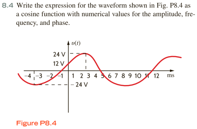 Solved 8.4 Write the expression for the waveform shown in | Chegg.com