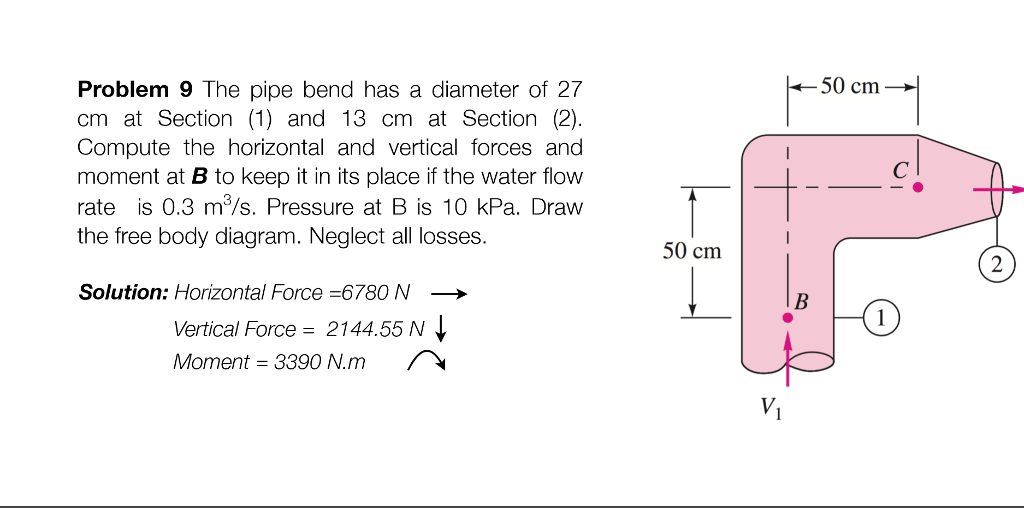Solved The pip bend has a diameter of 27 cm at section (1) | Chegg.com