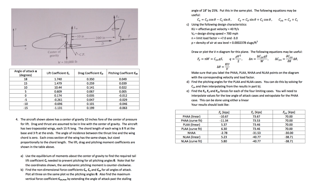The aircraft shown above has a center of gravity10 | Chegg.com