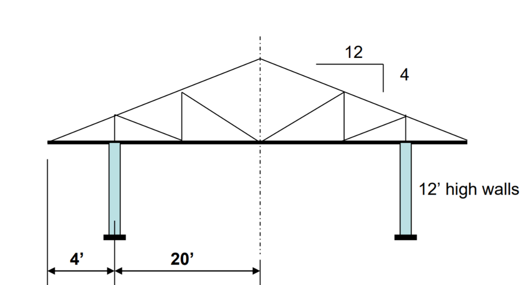 Calculate the forces for this Truss. Top Chord: 50psf | Chegg.com