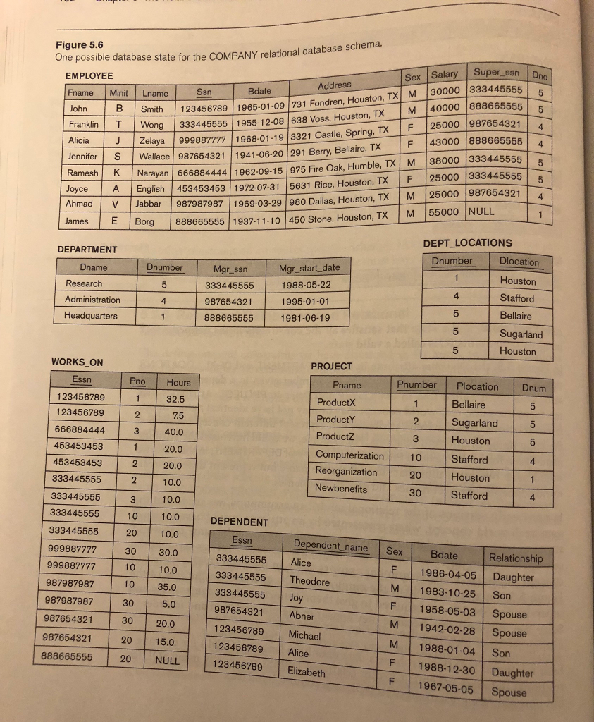 Solved Consider again the COMPANY database with the database | Chegg.com