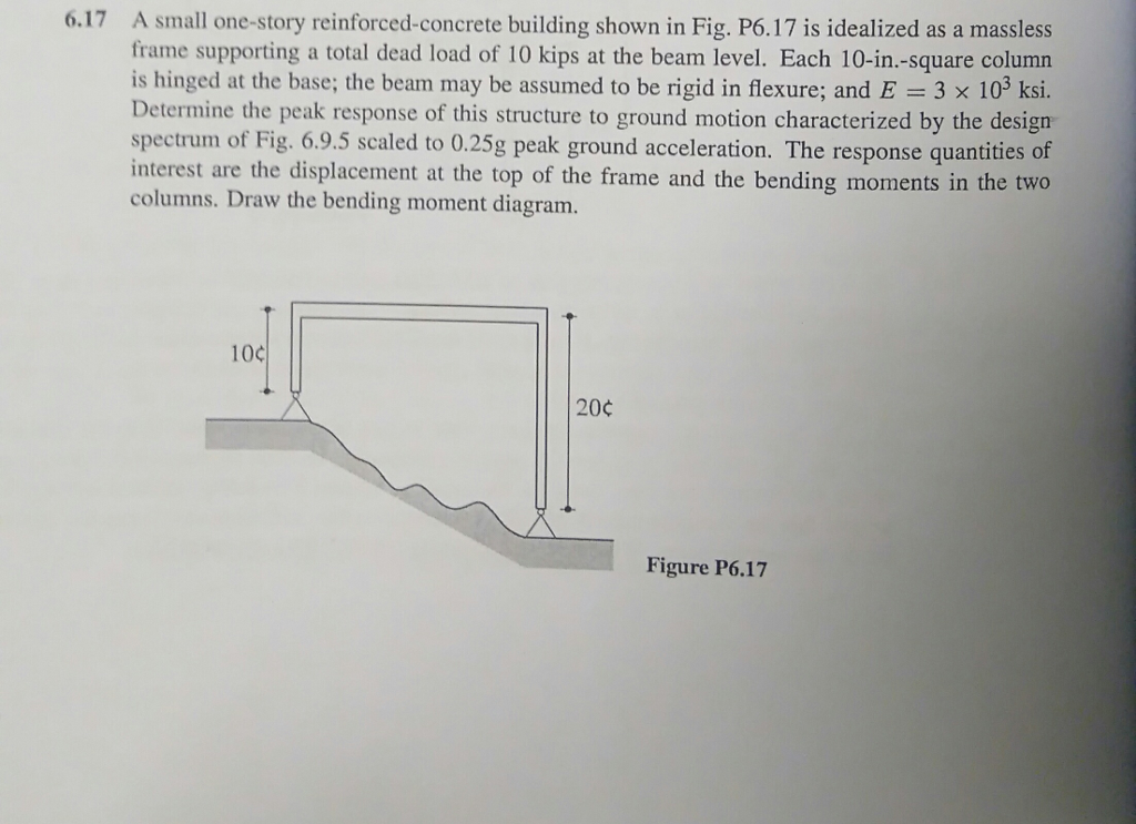 Solved A small one-story reinforced-concrete building shown | Chegg.com