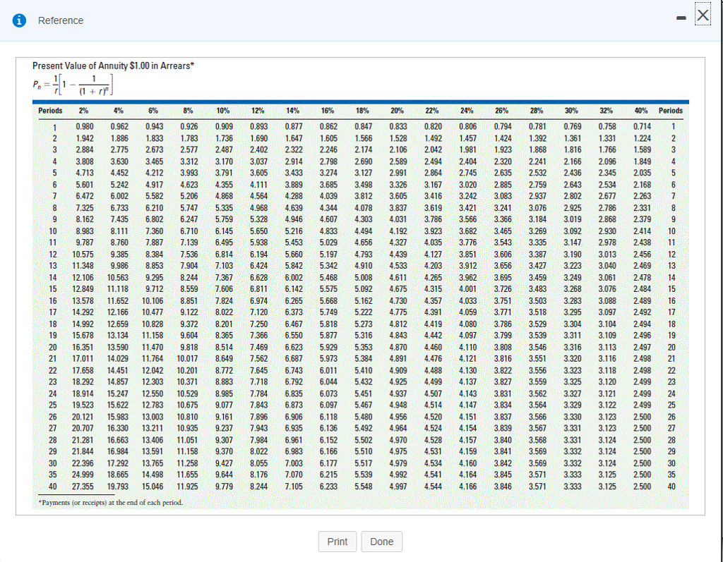 Solved Requirement 1. Calculate the payback period and the | Chegg.com