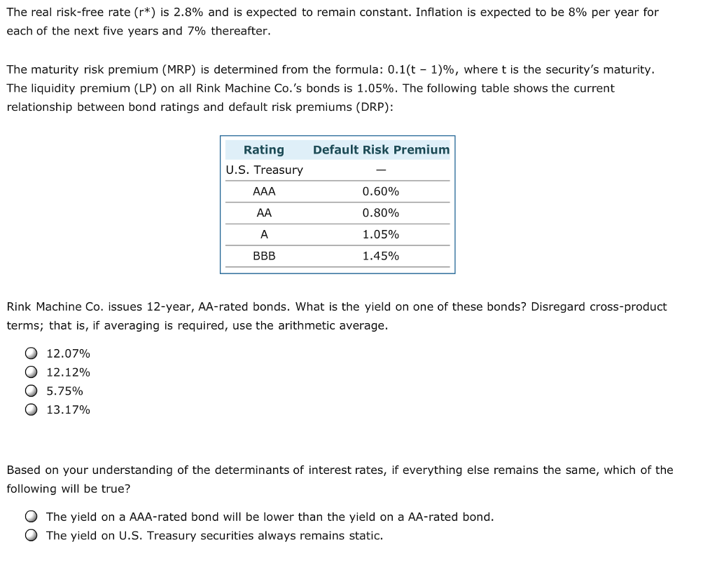 Solved The real risk-free rate (r*) is 2.8% and is expected | Chegg.com