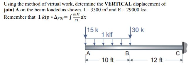Solved Using the method of virtual work, determine the | Chegg.com