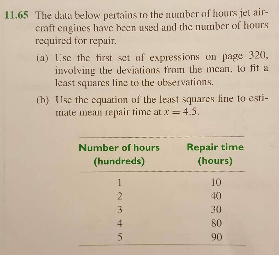 The data below pertains to the number of hours jet | Chegg.com
