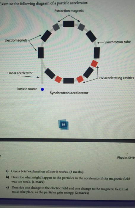 Solved Examine the following diagram of a particle | Chegg.com