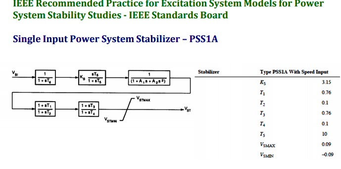 IEEE Recommended Practice for Excitation System | Chegg.com