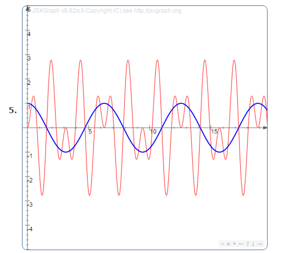 Below are the graphs of 6 different solutions to mx" | Chegg.com
